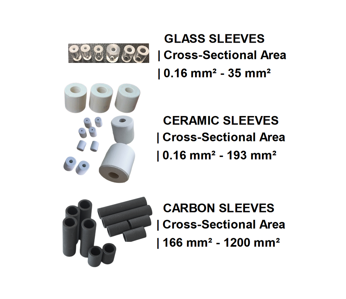 Glass, Ceramic and Carbon Sleeves for Stranded Cable Butt Welding ...
